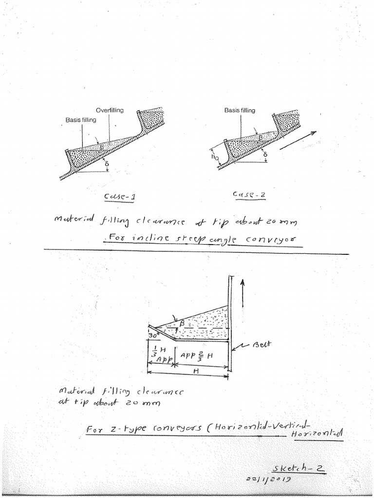 Steep Angle Conveyor Belt Section | PDF