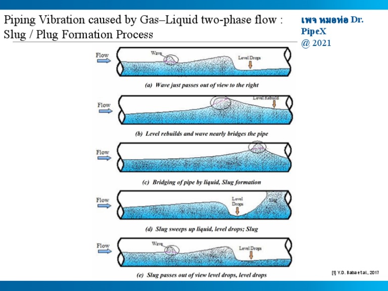 Piping Vibration Caused by Gas-Liquid Two-Phase Flow: Slug / Plug ...