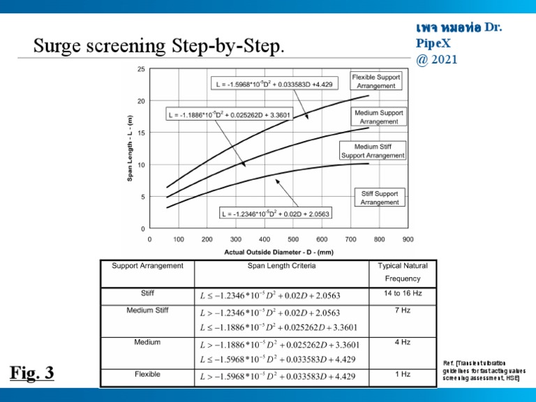 Surge Screening Step-By-Step.: เพจ หมอท่อ Dr. Pipex | PDF | Technology ...