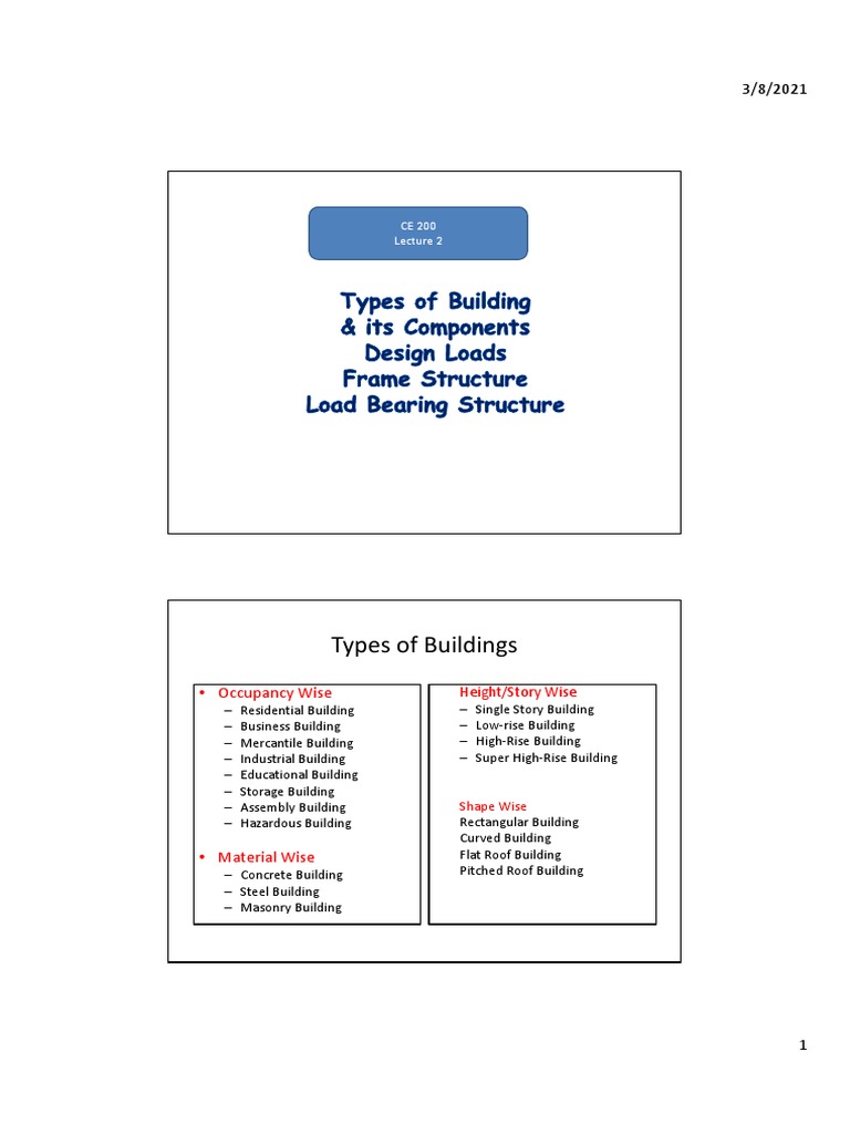 Types of Buildings: - Occupancy Wise | Download Free PDF | Building | Roof