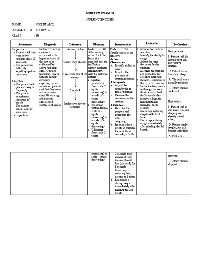 Effective Cough Exercises and Positioning to Improve Ineffective Airway ...