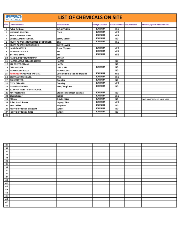 List of Chemicals On Site | PDF | Cleaning | Hygiene