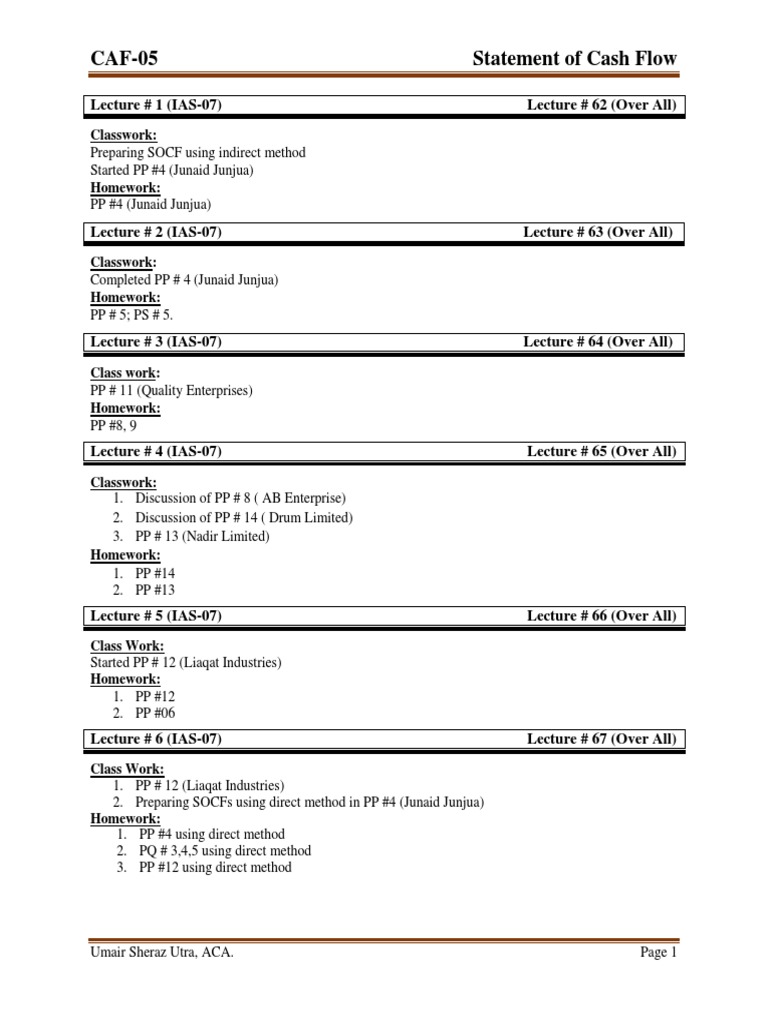62 - 71 Lecture Notes SOCF (1-10) | PDF | Equity (Finance) | Dividend