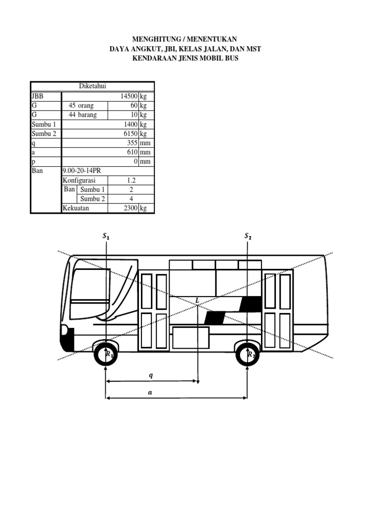 Menghitung JBI dan MST Kendaraan Bus | PDF