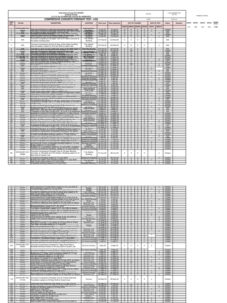 Compressive Strength Test Log for SPARK | PDF | Concrete ...