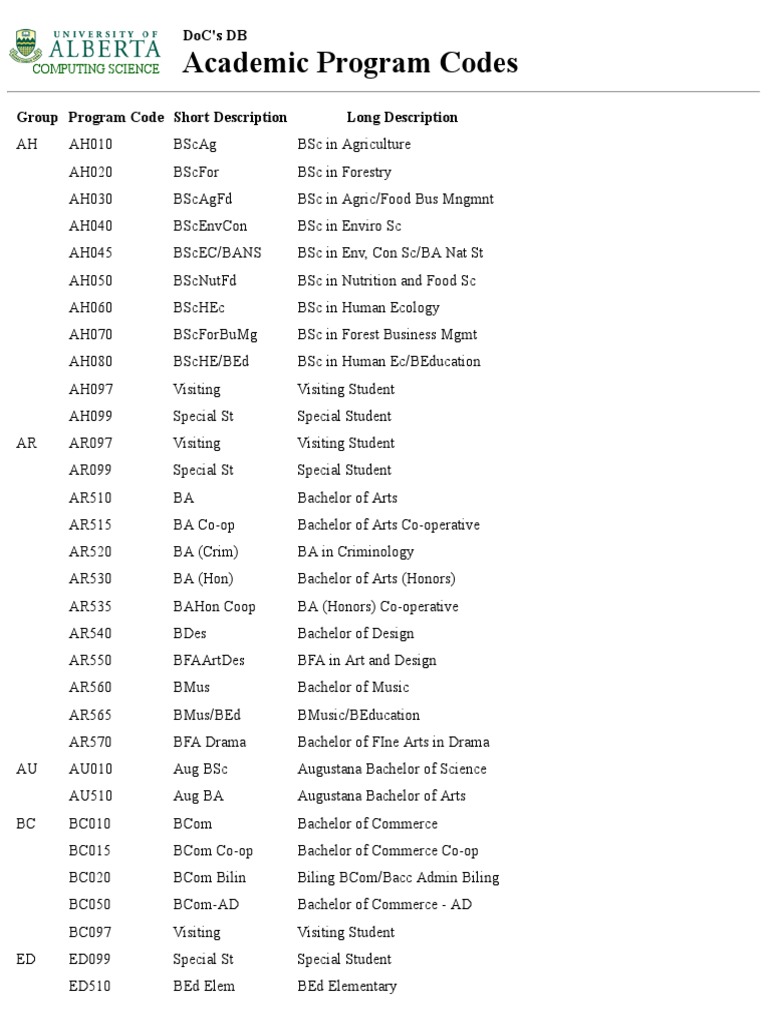 Academic Program Codes and Descriptions for the Faculty of Computing ...