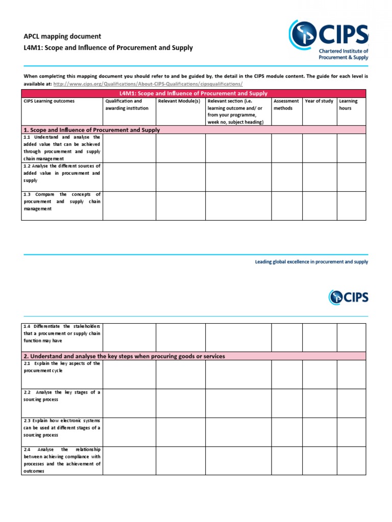 L4M1 Scope and Influence of Procurement and Supply | PDF | Procurement ...