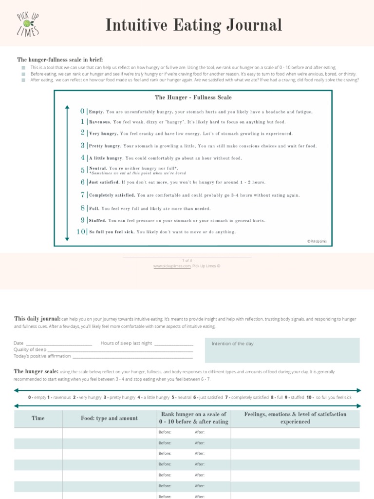 Intuitive Eating Journal: The Hunger-Fullness Scale in Brief | PDF ...