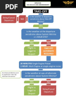 Sigwx Interpretation Guide PDF | PDF | Jet Stream | Cloud