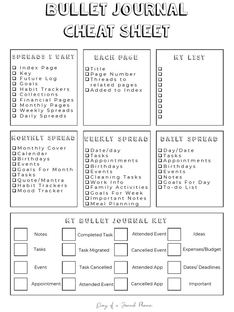 Bullet Journal Cheat Sheet | PDF