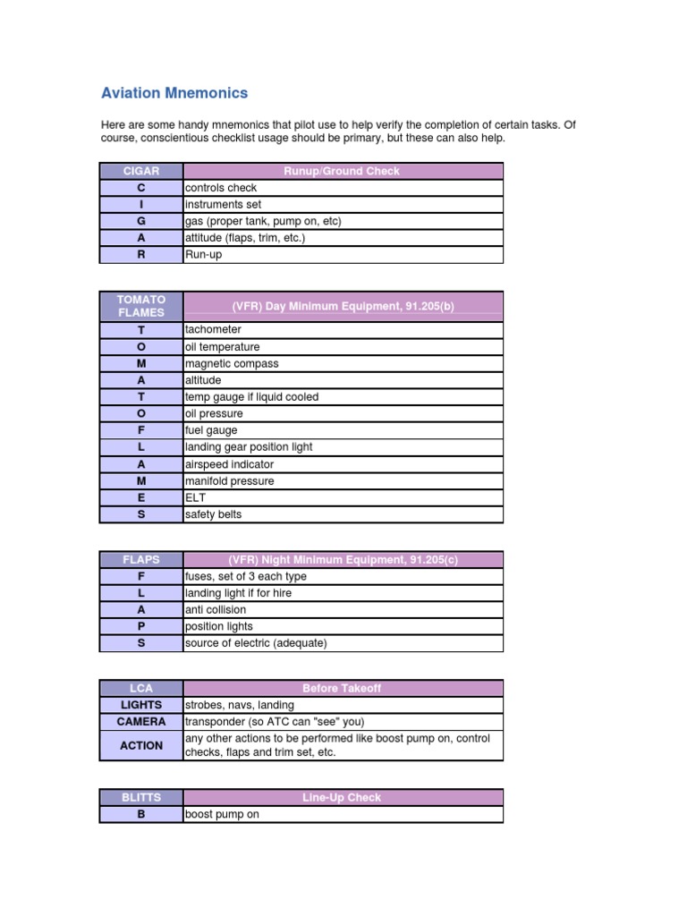 Aviation Mnemonics: Cigar Runup/Ground Check | PDF | Instrument Flight ...
