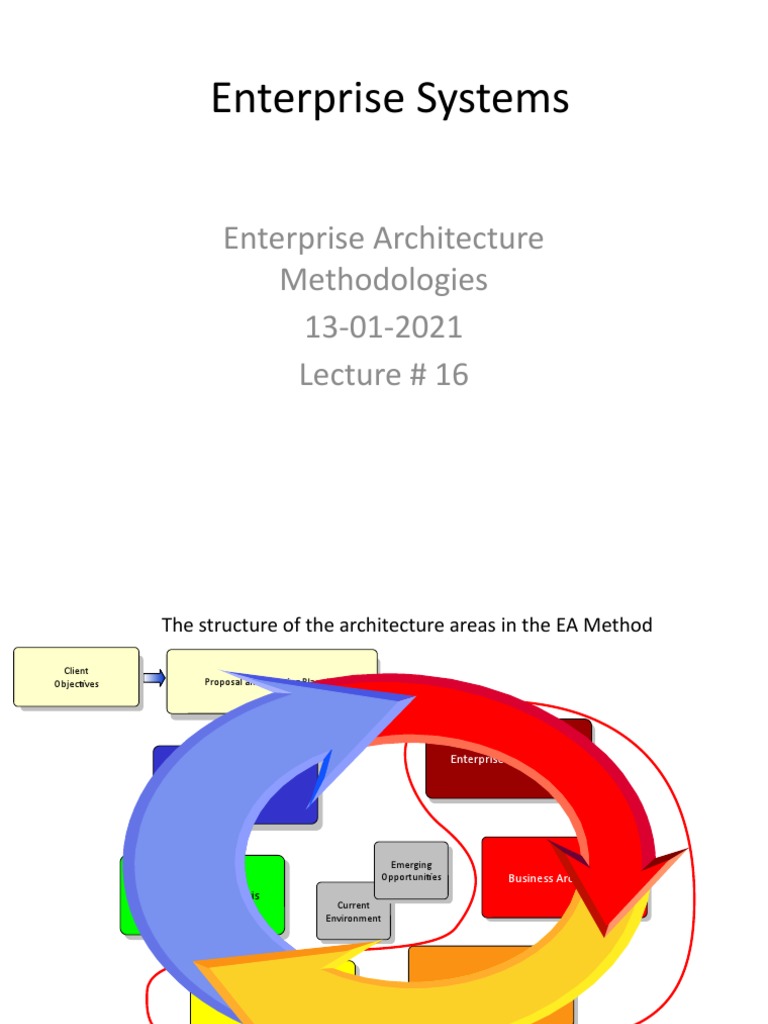 Enterprise Architecture Methodologies 2021 | PDF | Enterprise ...