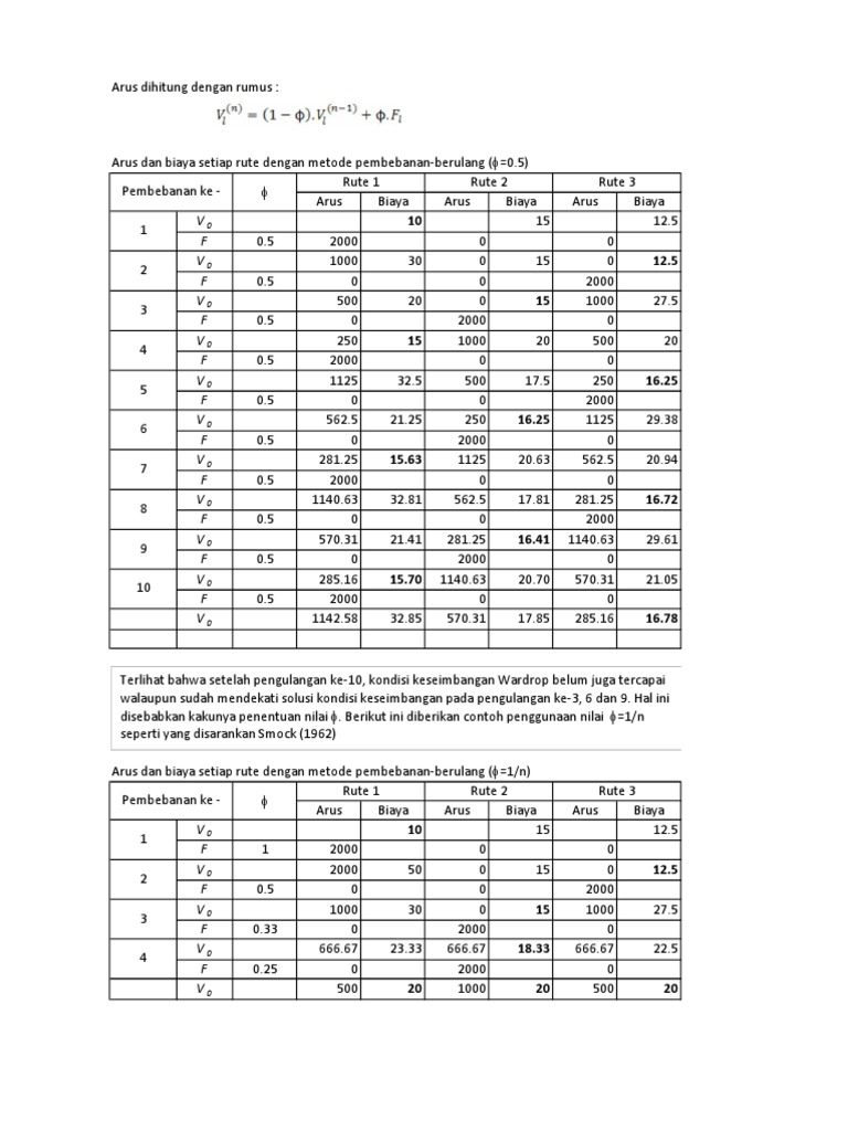 Trip Assignment - Metode Pembebanan Berulang | PDF