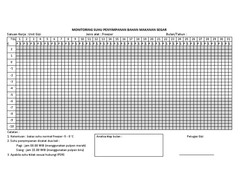 Suhu Penyimpanan Freezer yang Aman | PDF
