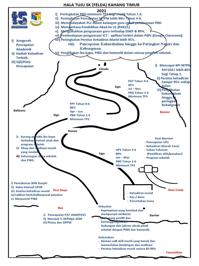 Halatuju ts25 Mindscaping 2021 | PDF