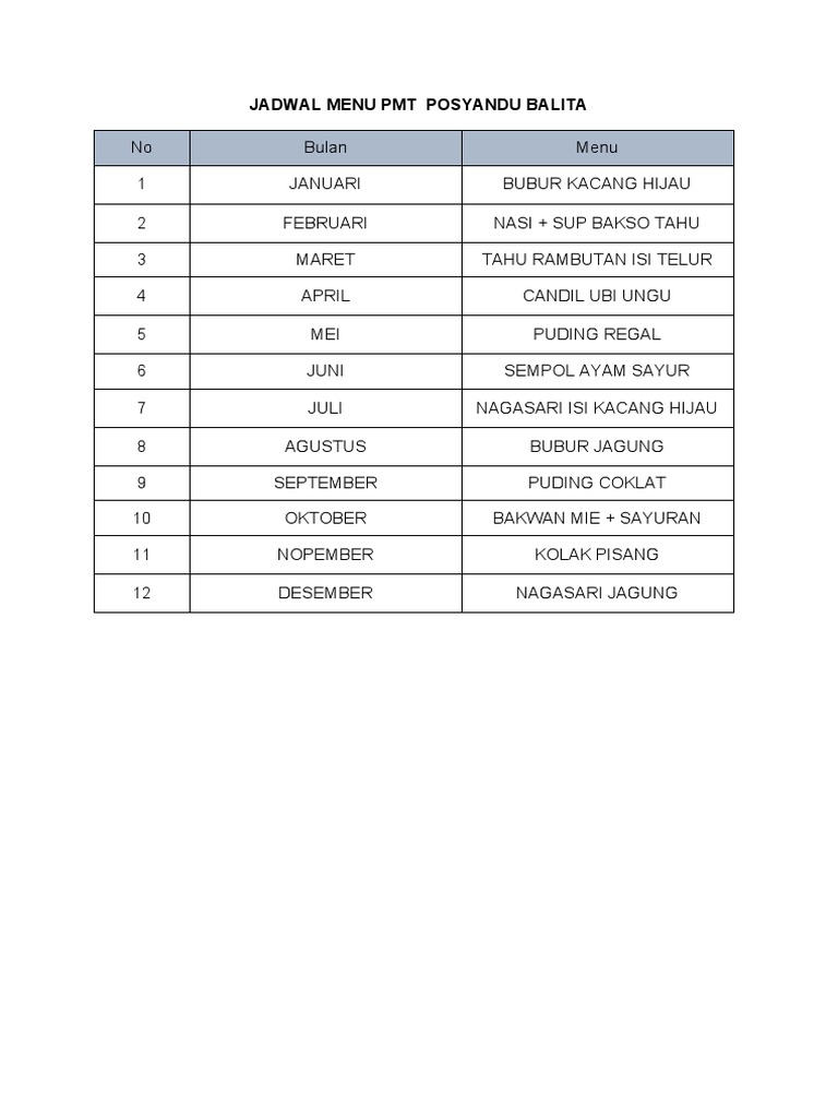 Menu PMT Balita | PDF