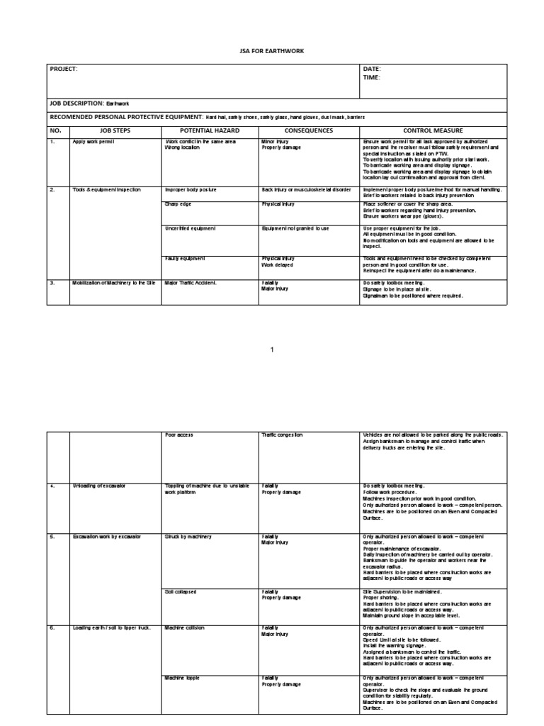 Jsa - Excavation | PDF | Personal Protective Equipment | Housekeeping