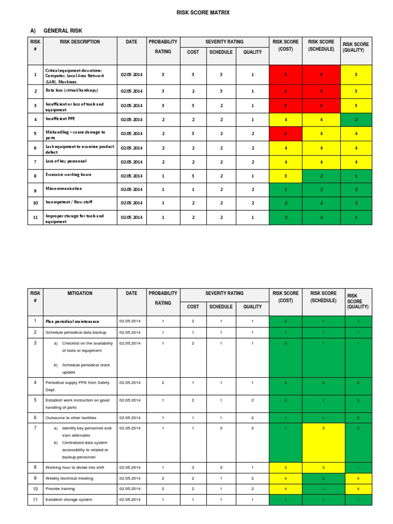 Risk Assessment Template | PDF | Regulatory Compliance | Risk