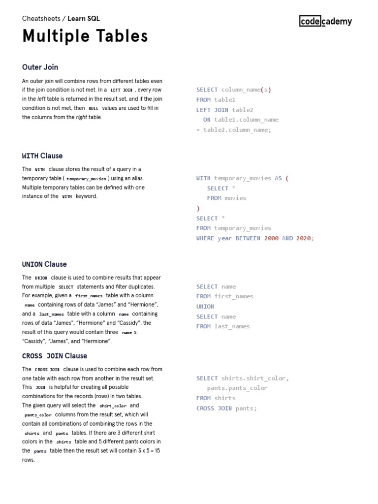 Learn SQL - Multiple Tables Cheatsheet - Codecademy | Download Free PDF | Table (Database ...