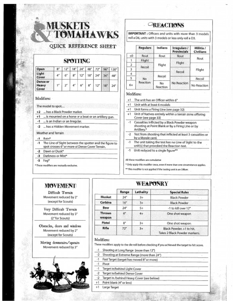 Muskets & Tomahawks - Quick Reference V1 | PDF