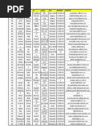 List of 100 Crore Turnover Companies | PDF | Chief Executive Officer ...
