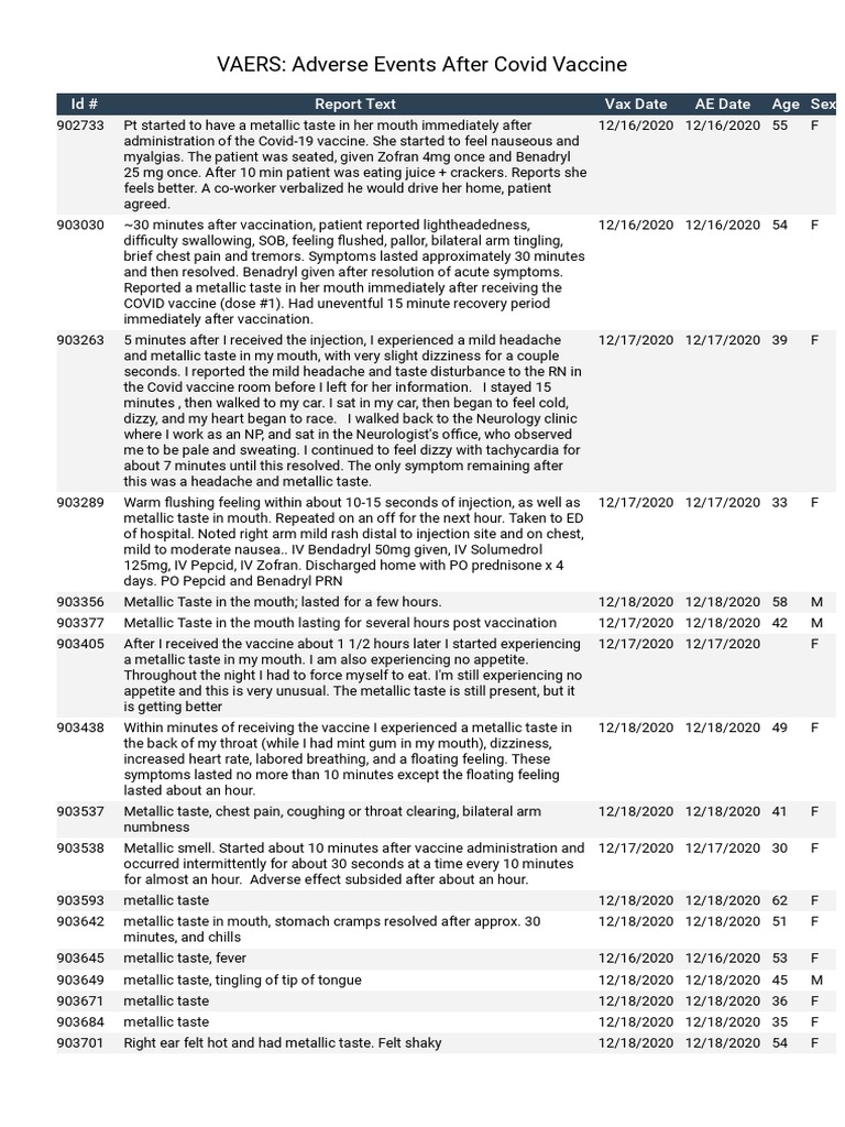 VAERS Adverse Events After Covid Vaccine Metallic | PDF | Symptom ...