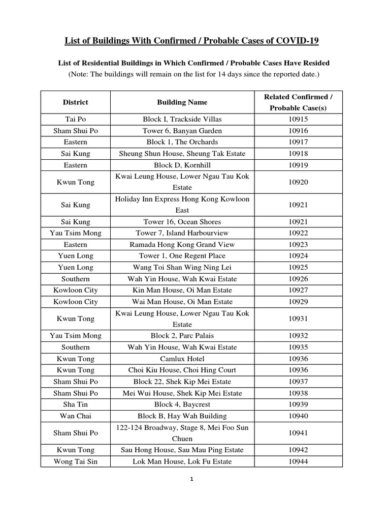 Building List Eng | PDF | Hong Kong