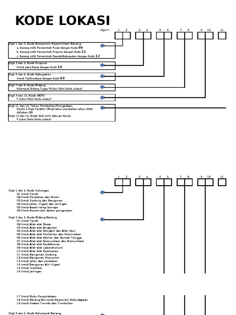 Kode Lokasi & Kode Barang | PDF