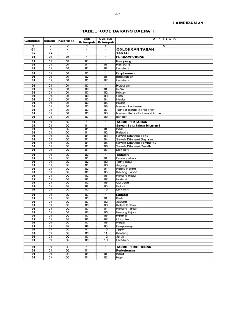 Tabel Kode Barang | PDF