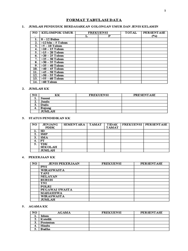Format Tabulasi Data Komunitas | PDF