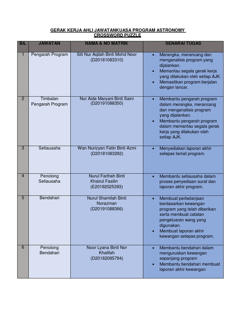 Gerak Kerja Ajk Crossword Puzzle | PDF