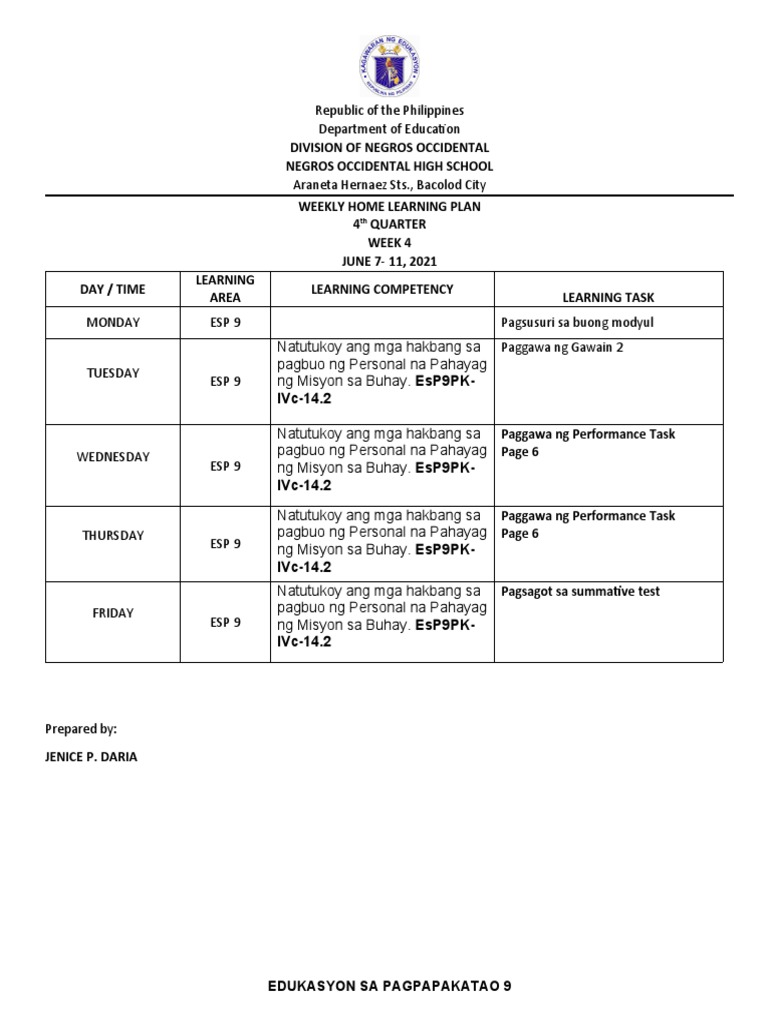 Esp 9 - Q4 - Summative Test Week 4 | PDF