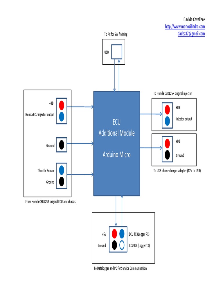 ECU Layout | PDF