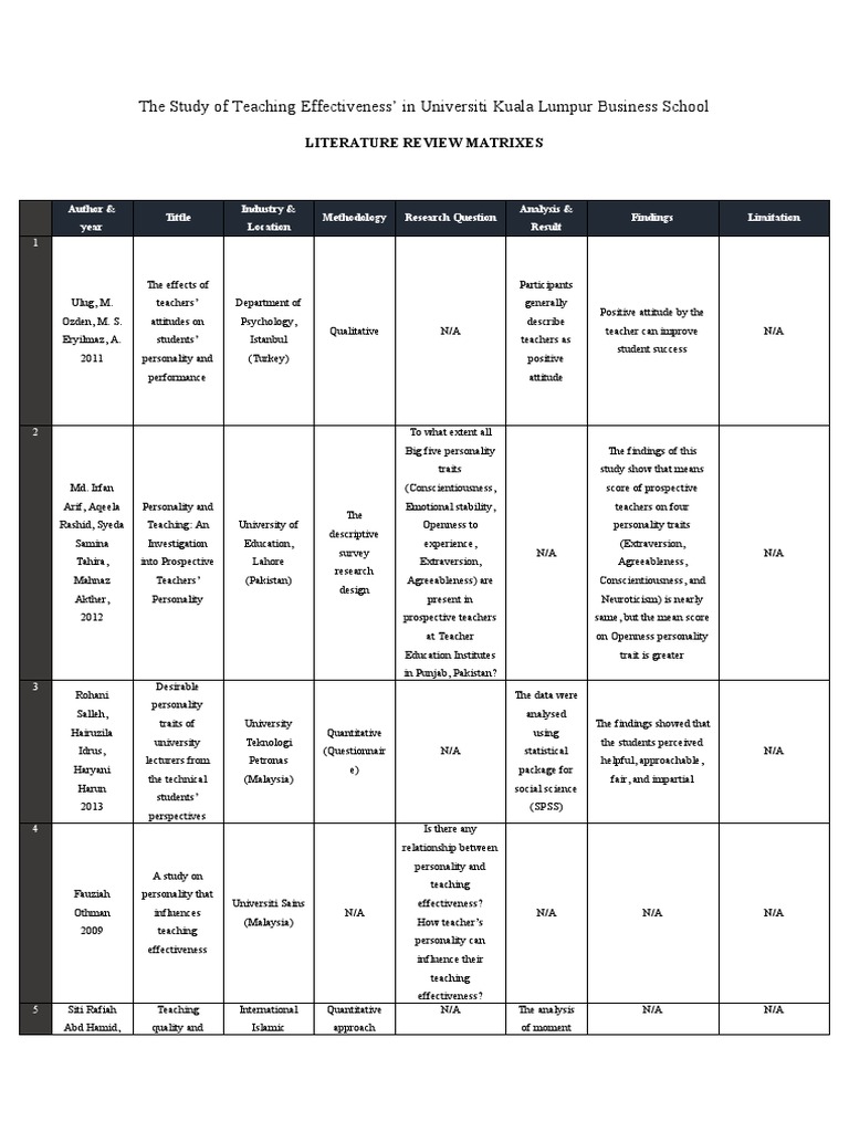 Literature Review Matrix | PDF | Attitude (Psychology) | Quantitative ...