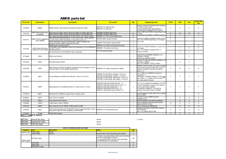AMOB Parts List: Part Code Short Name Description Kit Content Qty ...