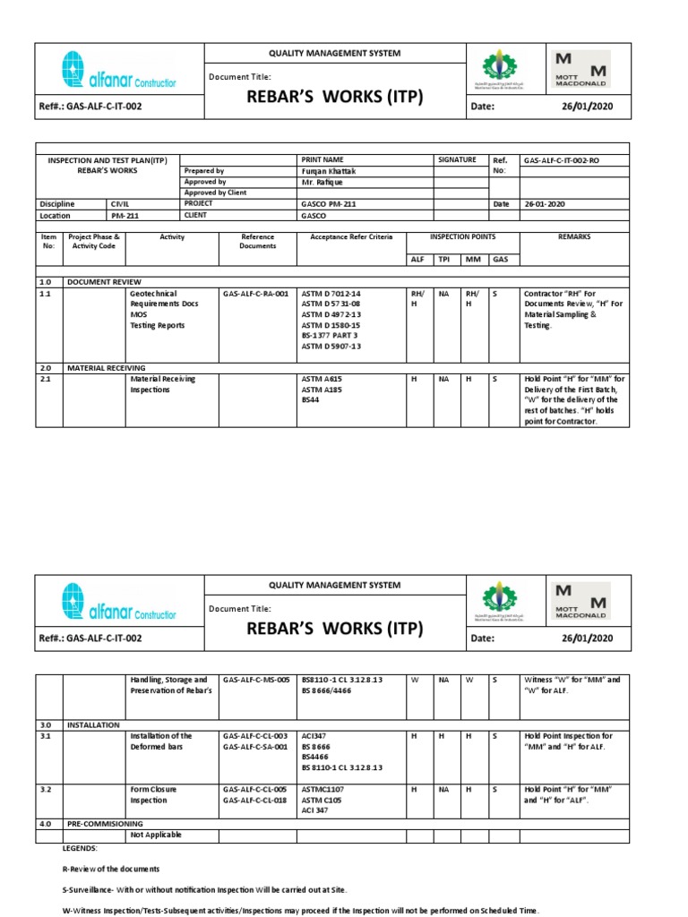 Inspection and Test Plan-Geo-Technical Works C002 | PDF | Economic ...
