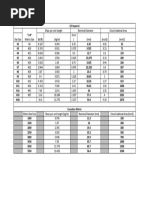 Us Rebar Size Chart | PDF
