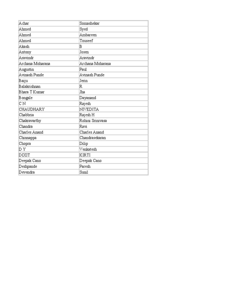Fake Update | PDF | Business | Computing And Information Technology