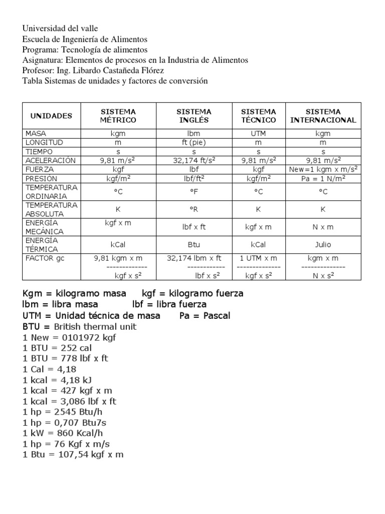 Tabla de Sistema de Unidades y Factores de Conversión | PDF