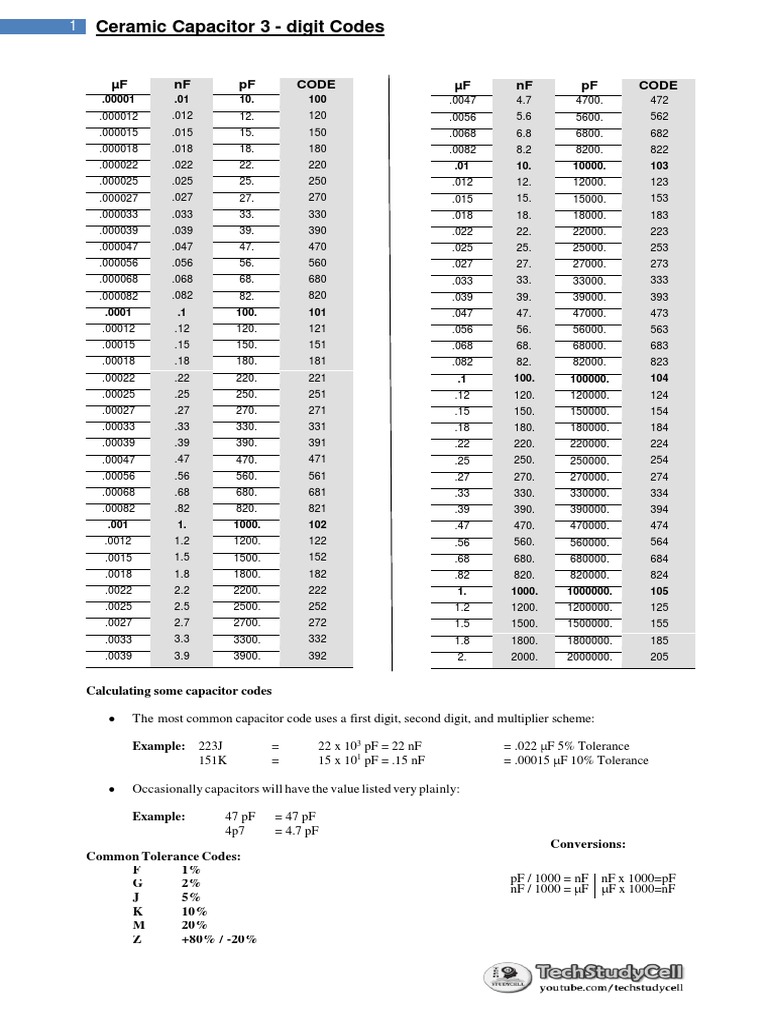 Capacitor Codes TechStudyCell | PDF | Electrical Engineering | Computer ...