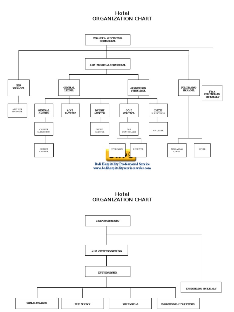 Hotel Organizational Chart, Complete | PDF