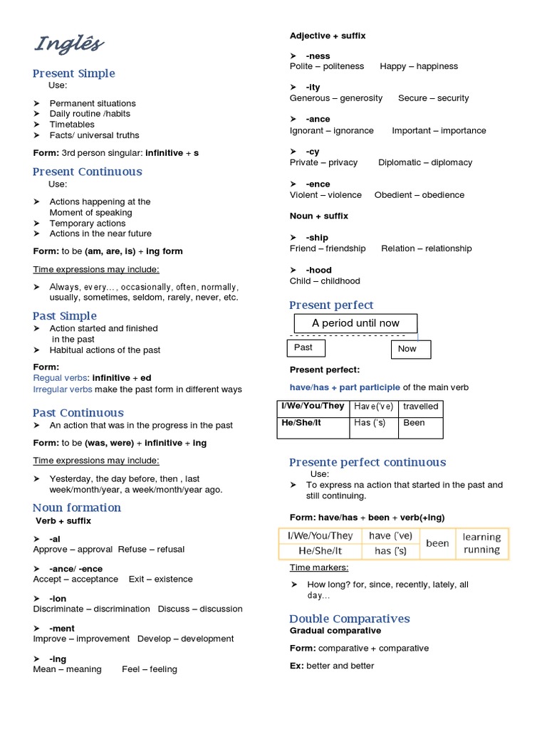 Inglês Resumo Gramática 10ºano | PDF | Verb | Syntax