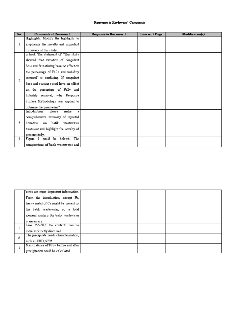 Response To Reviewers' Comments | PDF | Abstract (Summary) | Dose ...