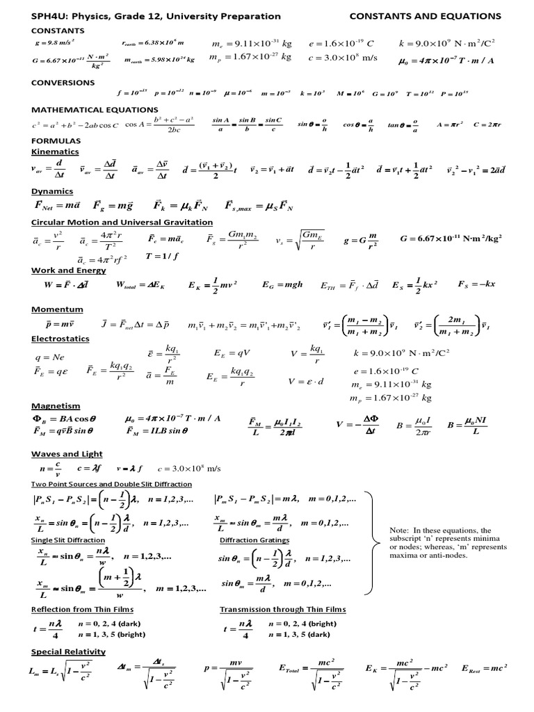 Grade 12 Physics Formulas & Constants | PDF | Diffraction | Theoretical ...