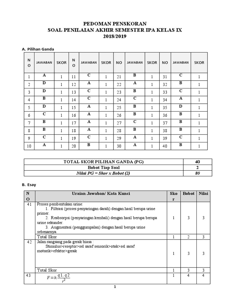 1819 Pedoman Penskoran Pas Ipa KLS 9 | PDF