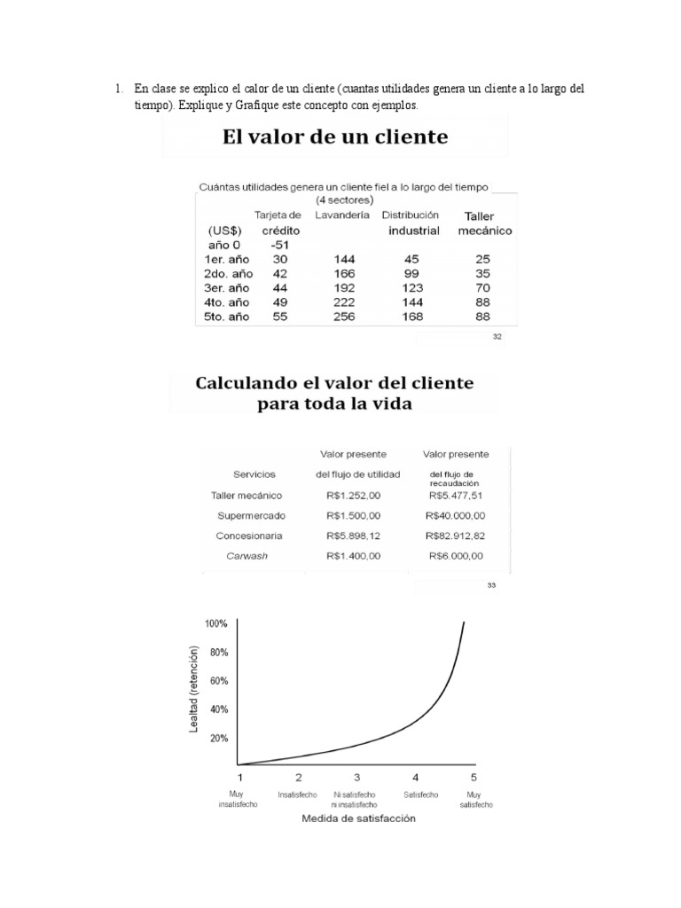 Examen Servuccion | PDF | Benchmarking | Calidad (comercial)