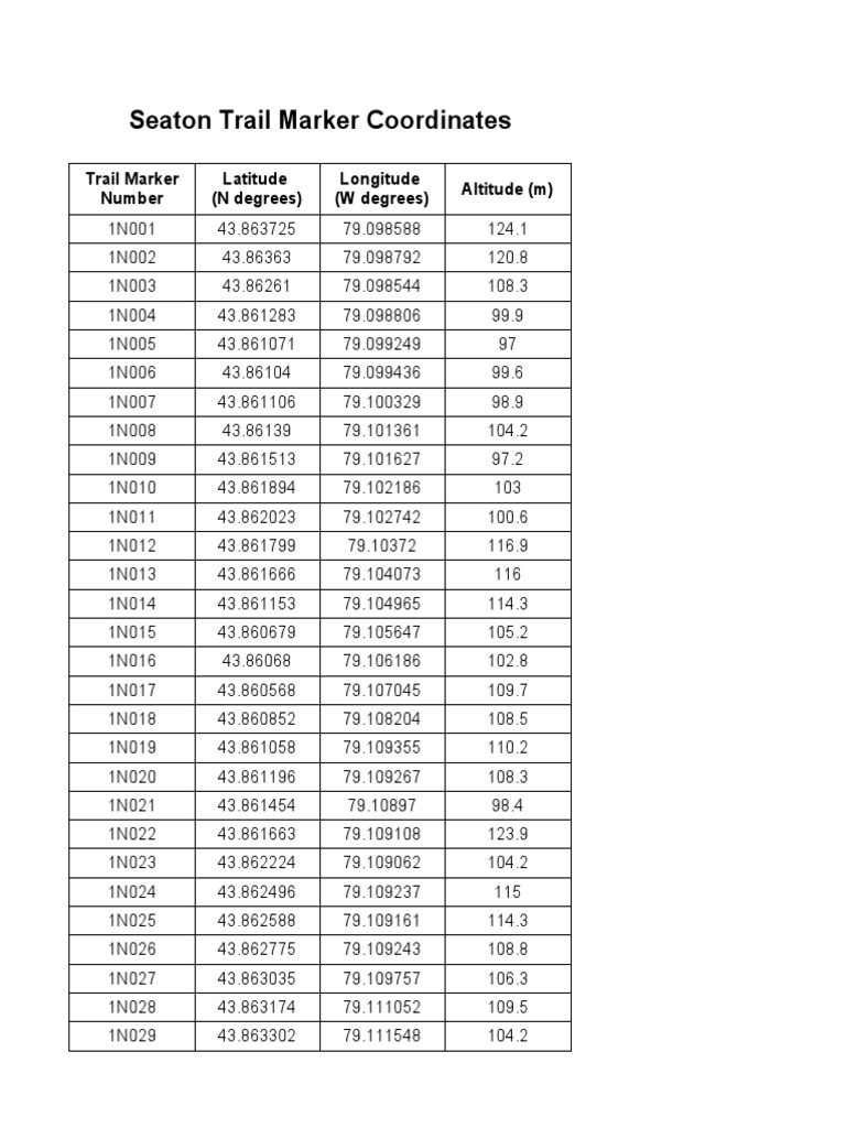 Seaton Trail Marker Coordinates: Altitude (M) Trail Marker Number ...