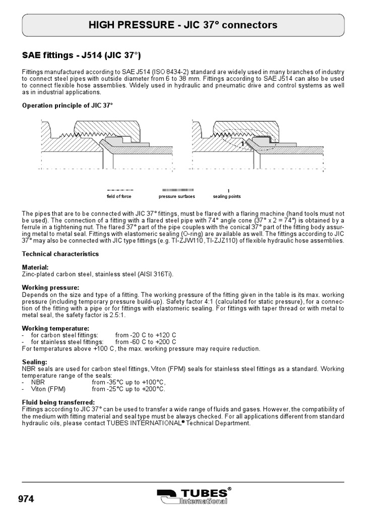 HIGH PRESSURE - JIC 37° Connectors: SAE Fittings - J514 (JIC 37°) | PDF ...