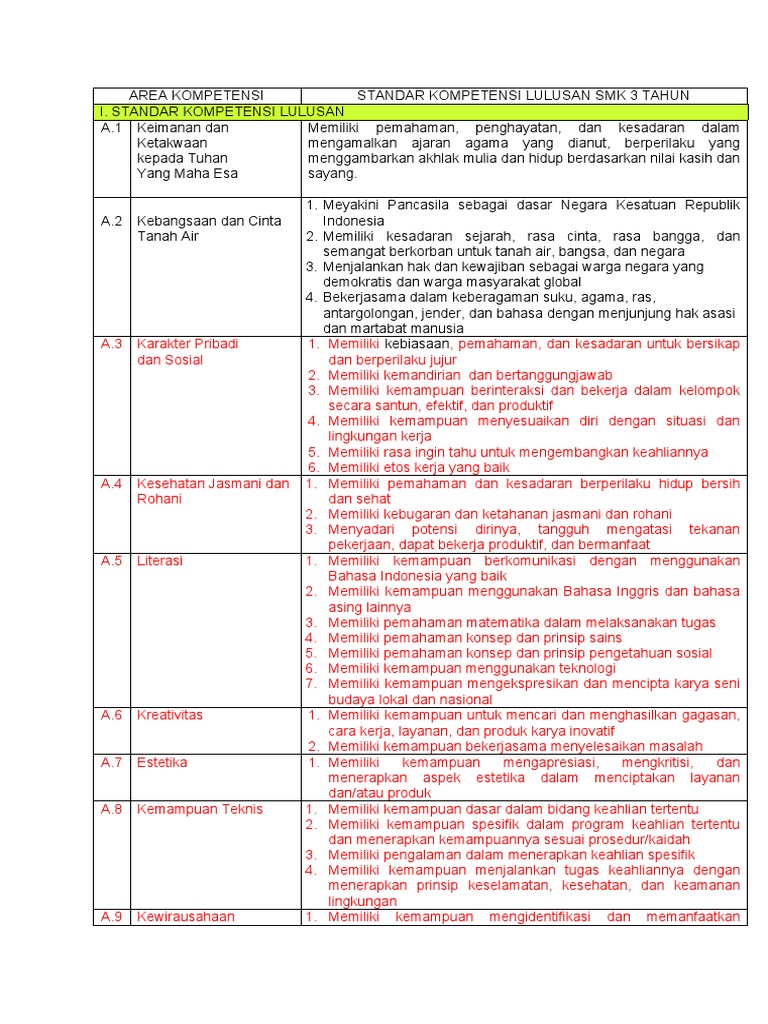 Area Kompetensi | PDF