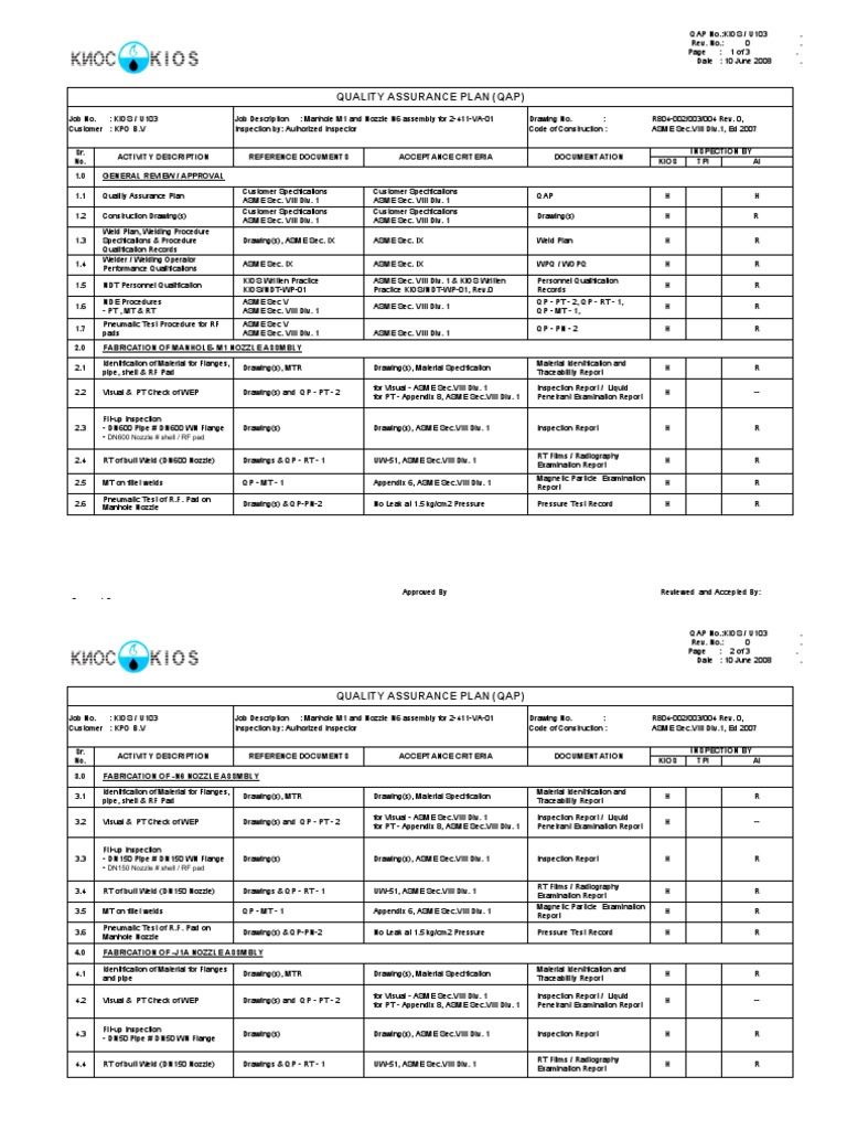 Quality Assurance Plan (Qap) | Download Free PDF | Nondestructive ...